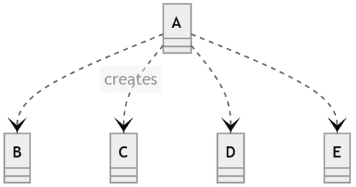 301 Moved Permanently